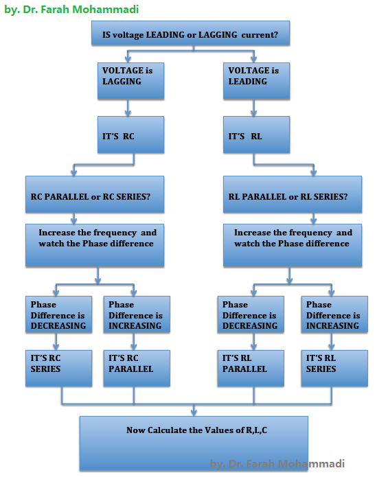 ELE202 - Black Box Tutorial 2019, 2013